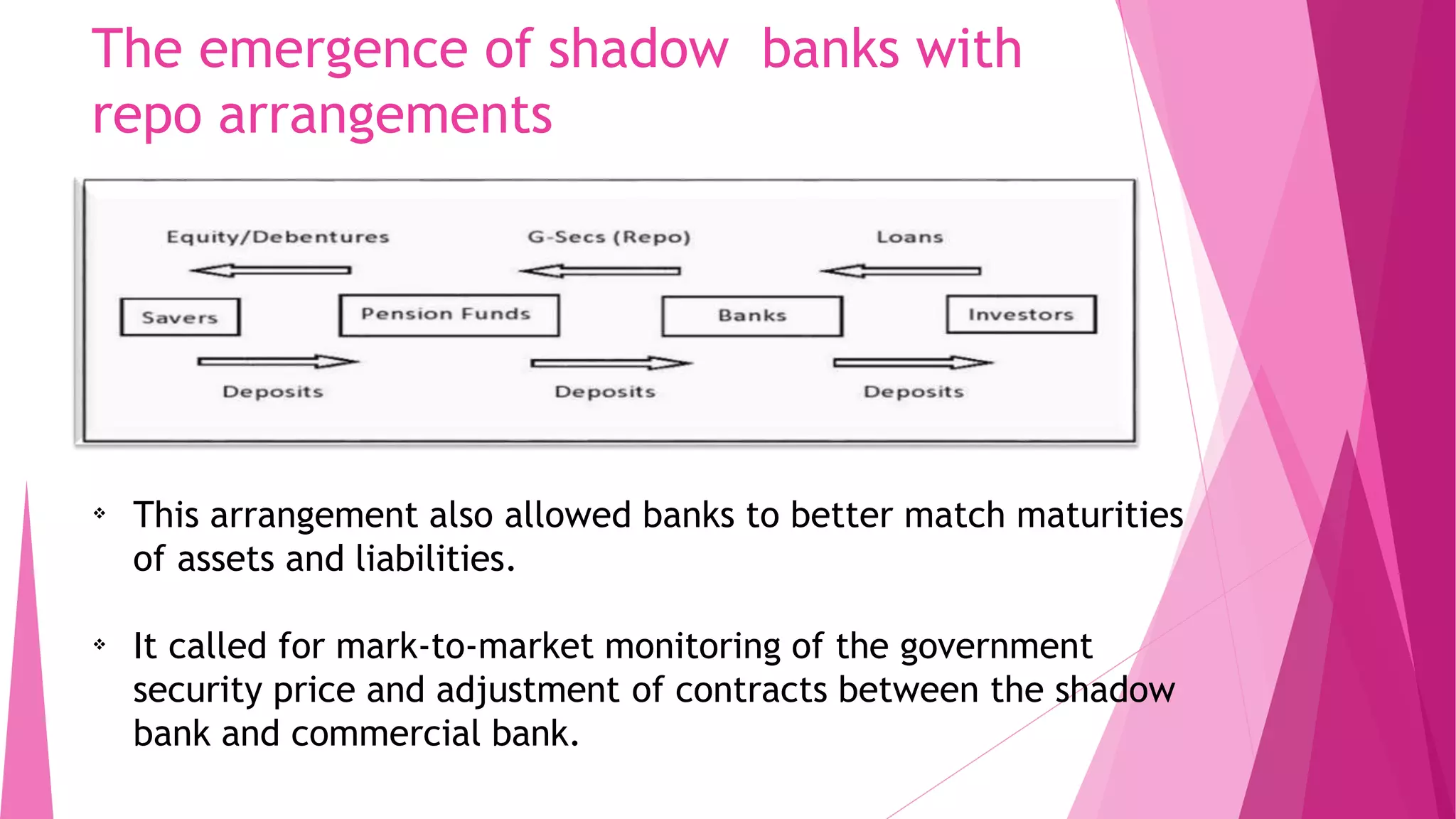 shadow banking | PPTX