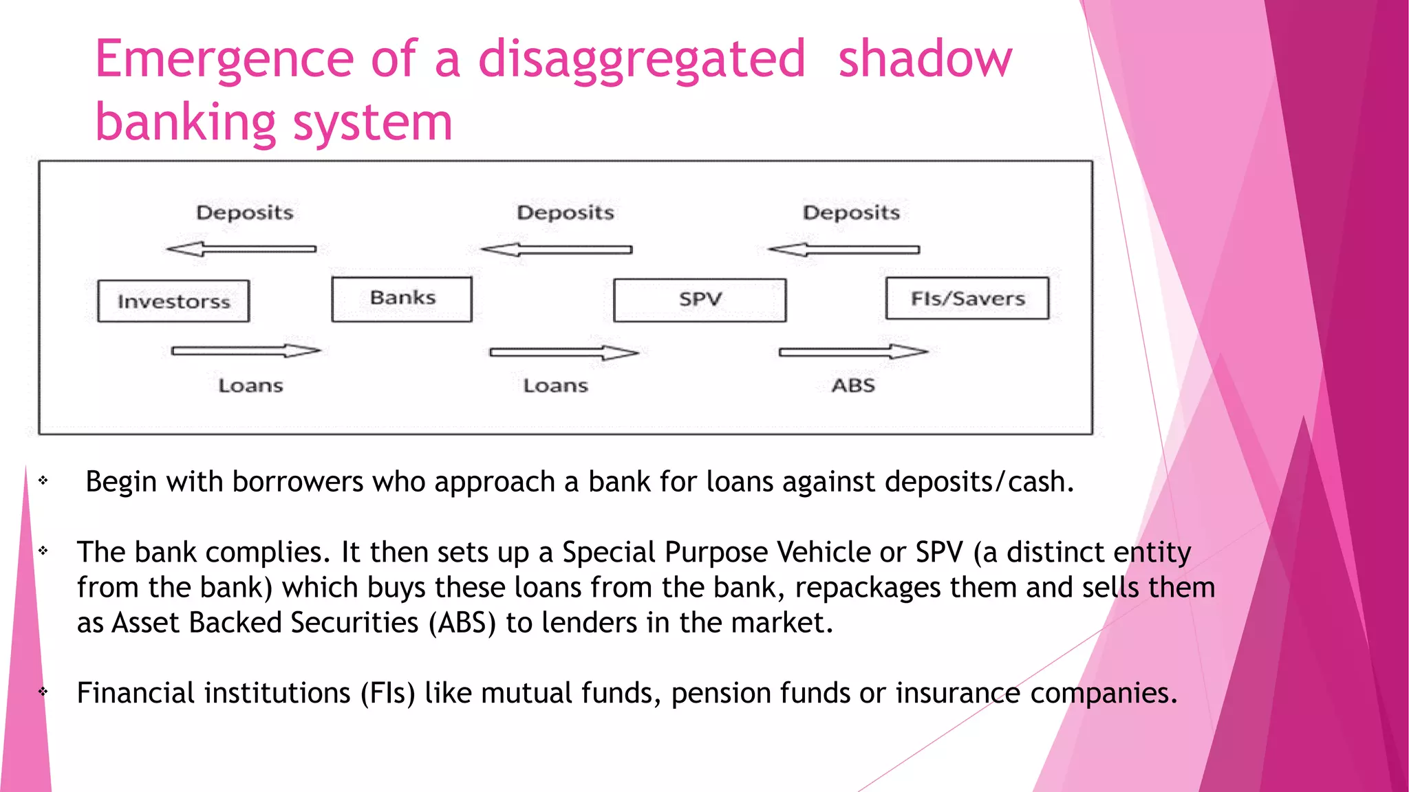 shadow banking | PPTX