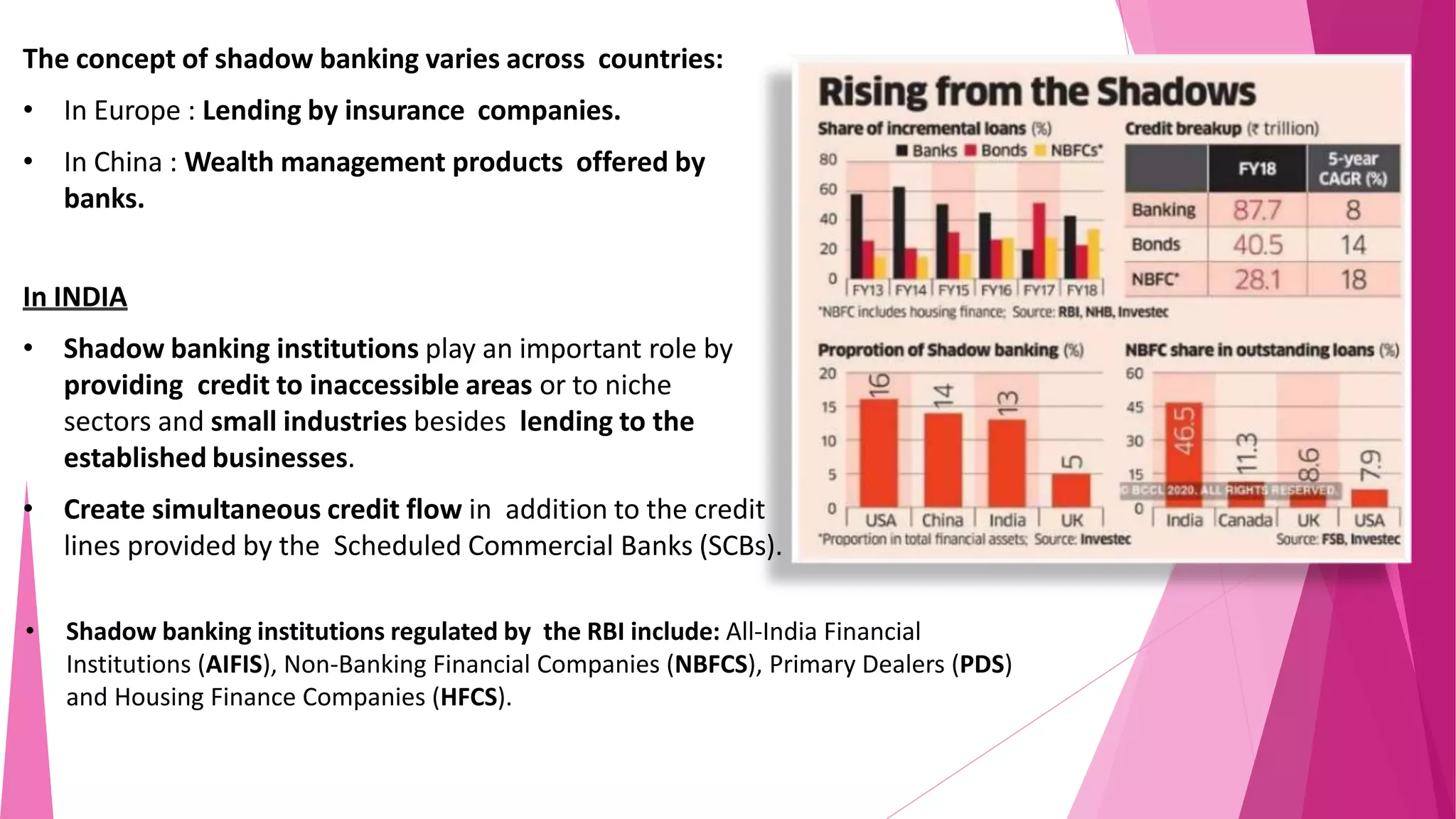 shadow banking | PPTX