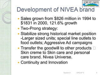 Nivea case Study | PPT
