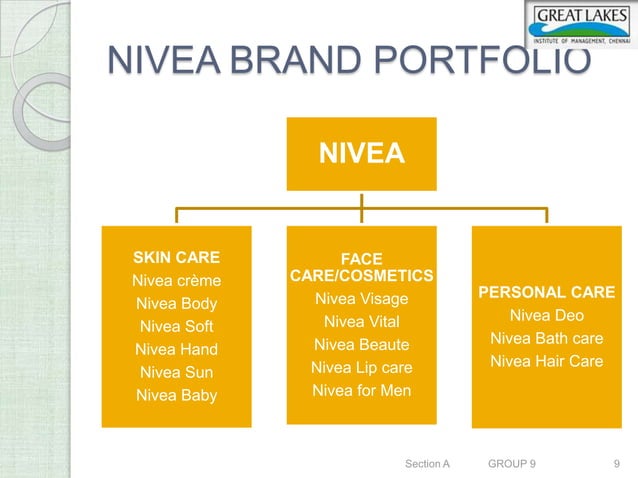 Nivea case Study | PPT