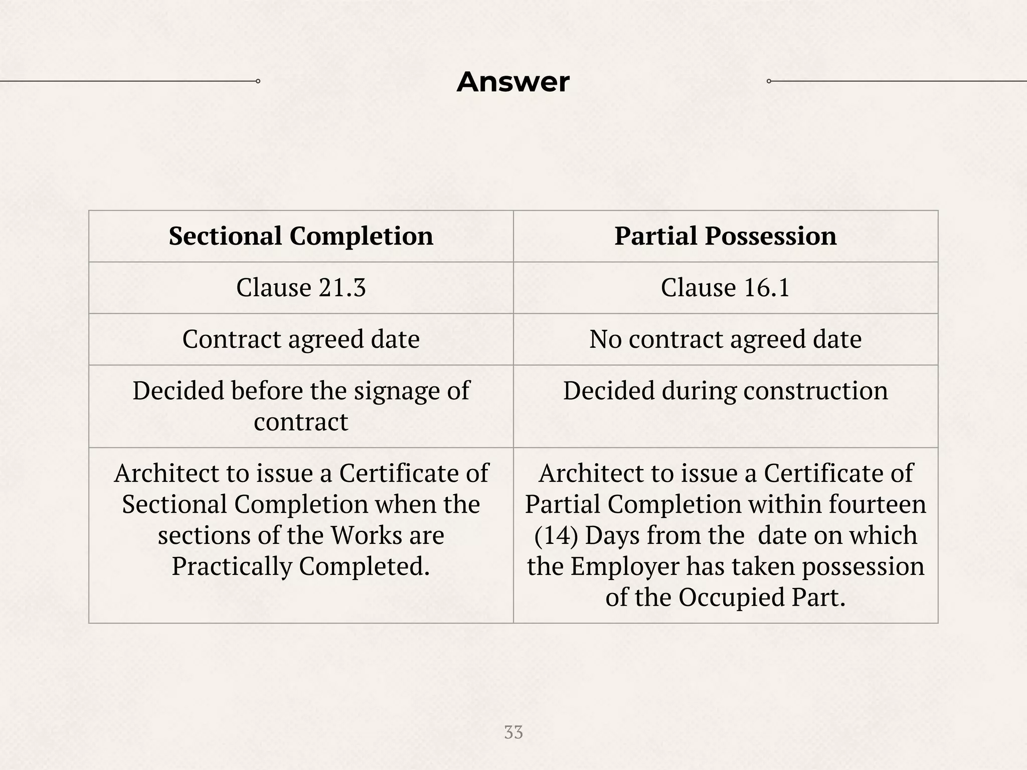 Sectional completion and partial possession by employer PP2 Coursework ...