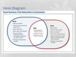 Sectionalism North And South