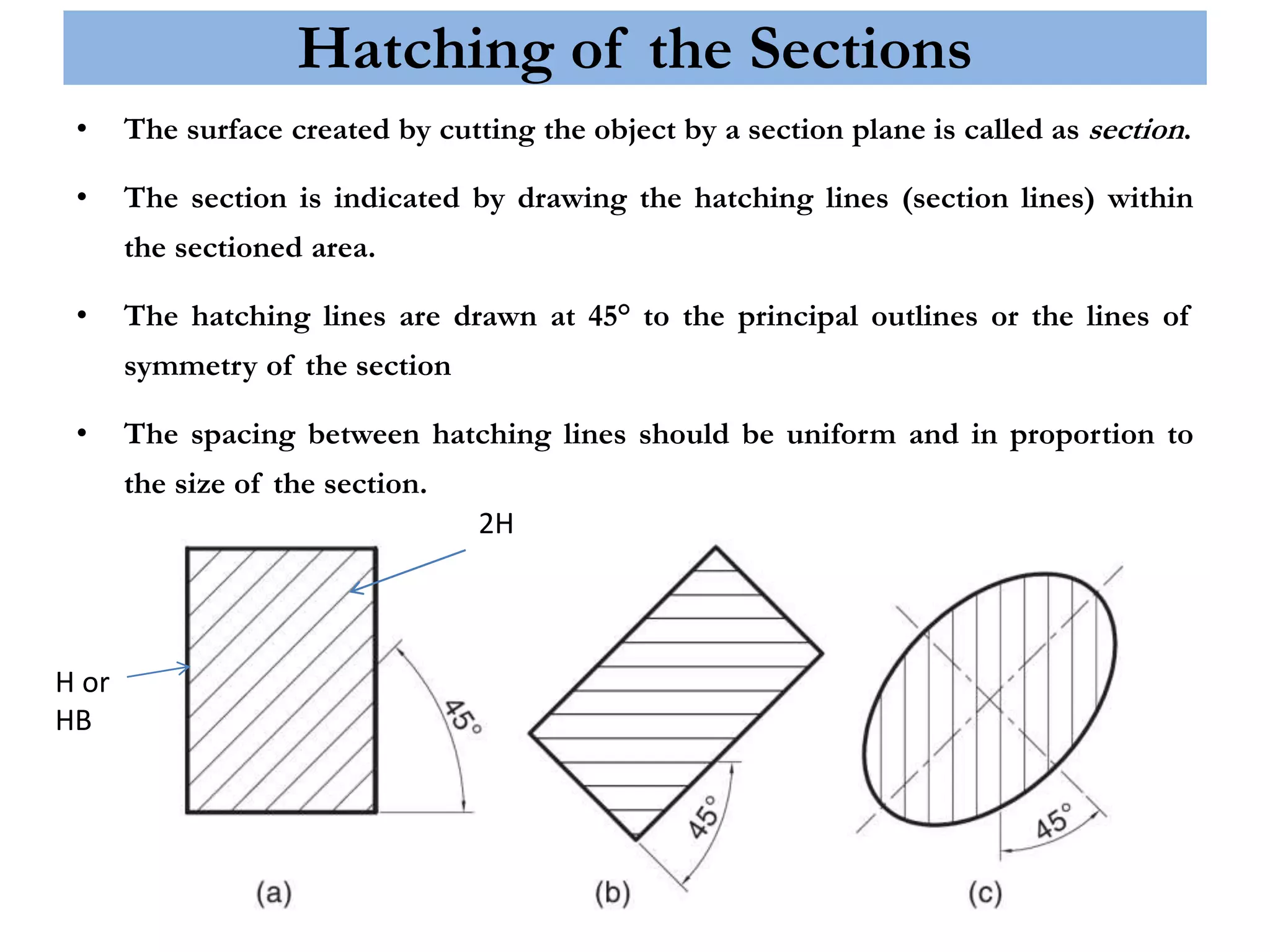 Sectional orthographic projection | PPT