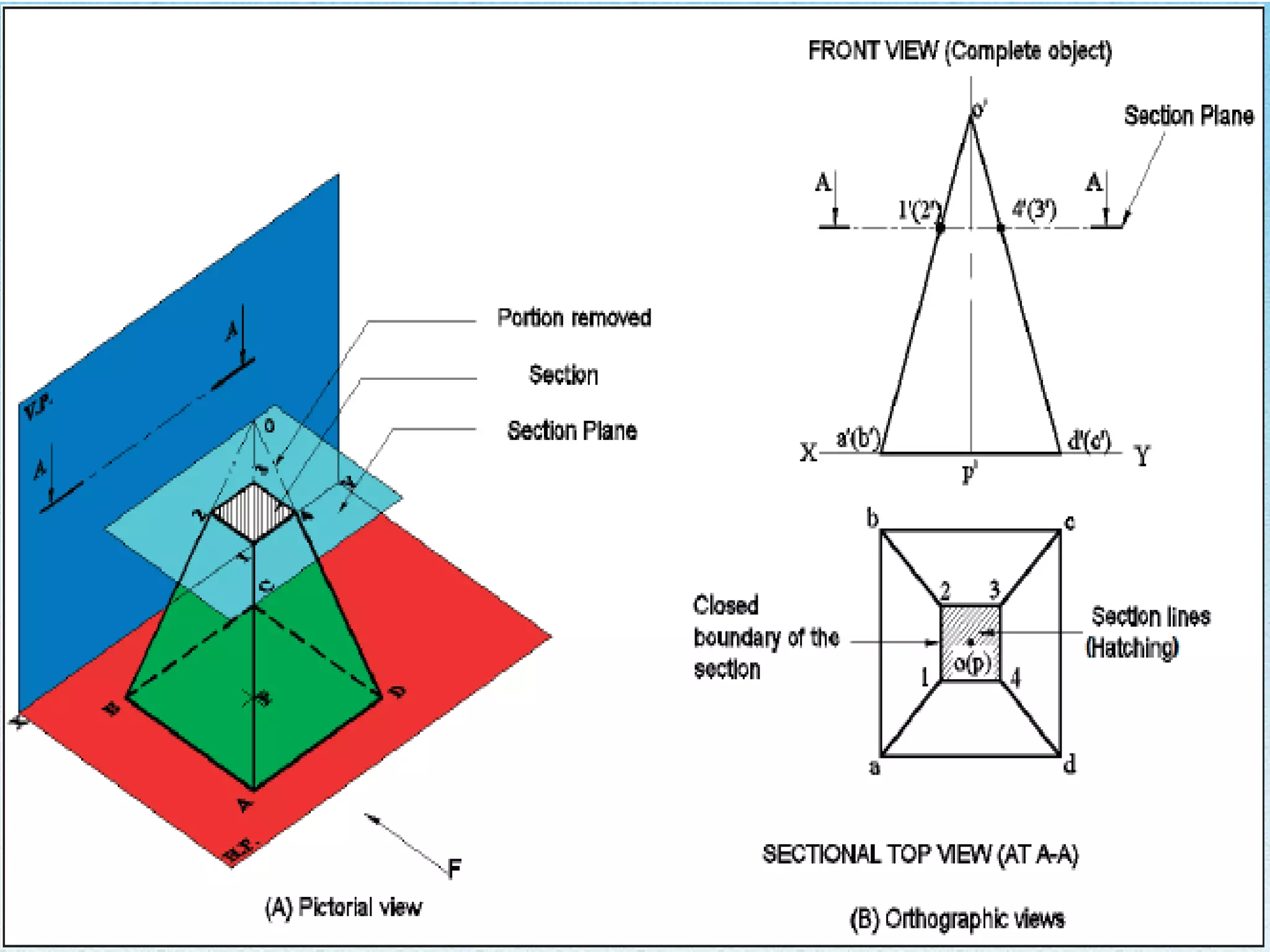Sectional orthographic projection | PPT