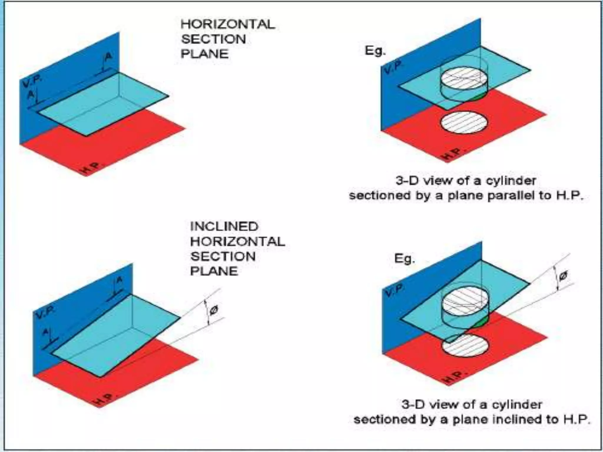 Sectional orthographic projection | PPT