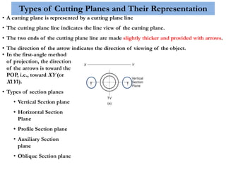 Sectional orthographic projection | PPT
