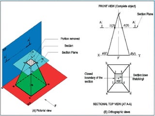 Sectional orthographic projection | PPT