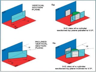 Sectional orthographic projection | PPT