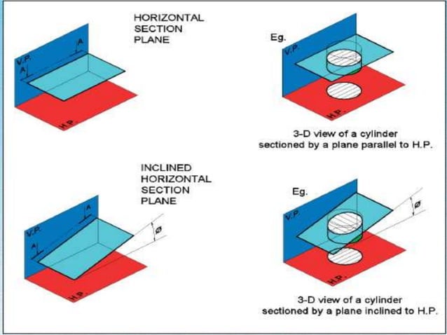 Sectional orthographic projection | PPT