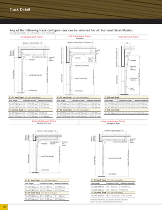 Sectional Steel Door Systems | PDF