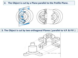 projection of Sectional view-engineering drawing b.tech