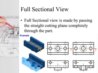 Sectional view | PPTX