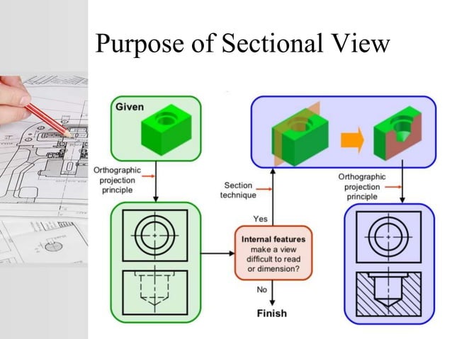 Sectional view | PPTX | Drawing and Sketching | Arts and Crafts