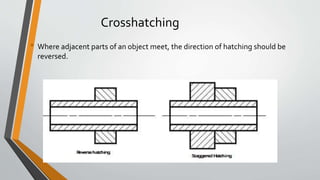 Sectional Standars and Conventions | PPTX