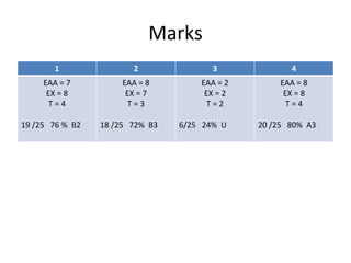 Section a mark scheme & student responses | PPT