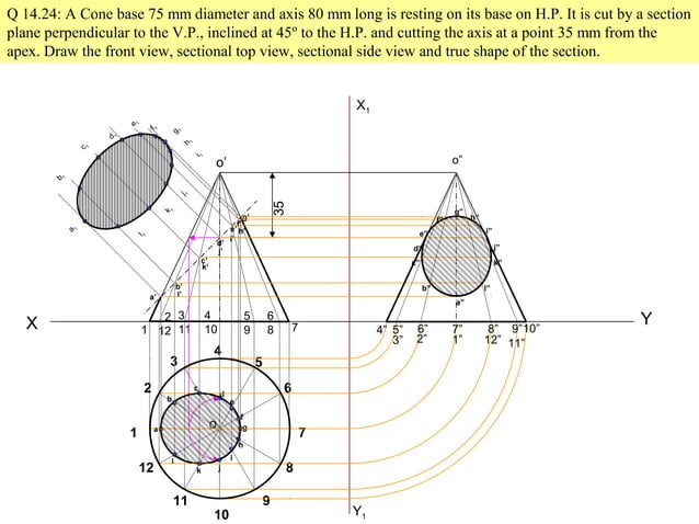Section and development of Solids | PPS
