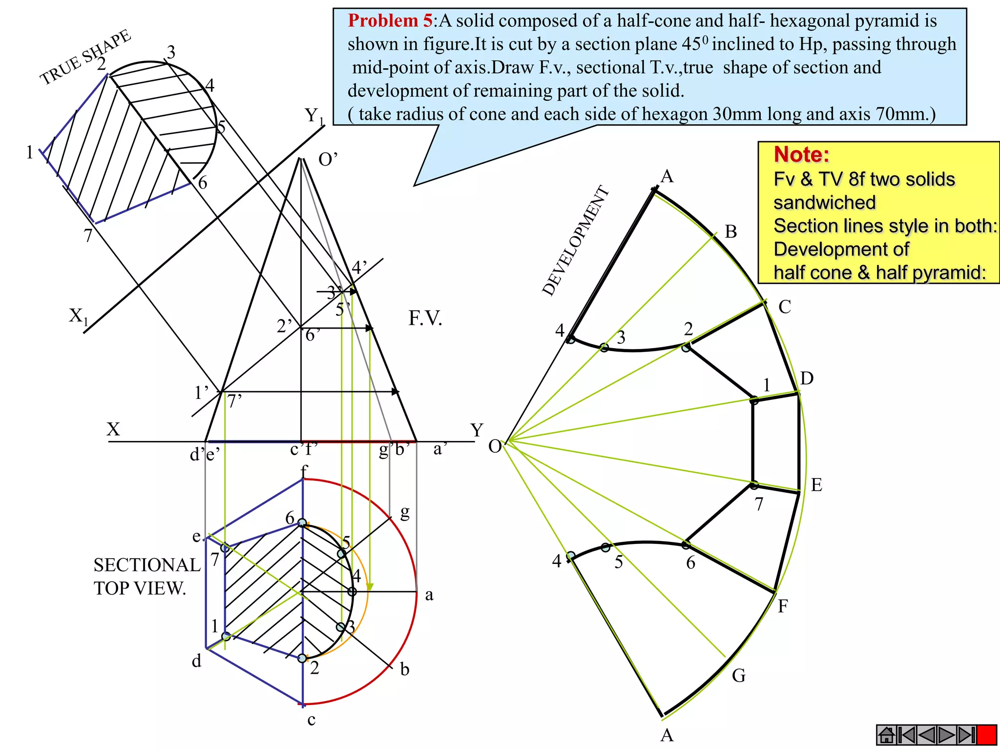 Section and development(thedirectdata.com) 1 | PPS