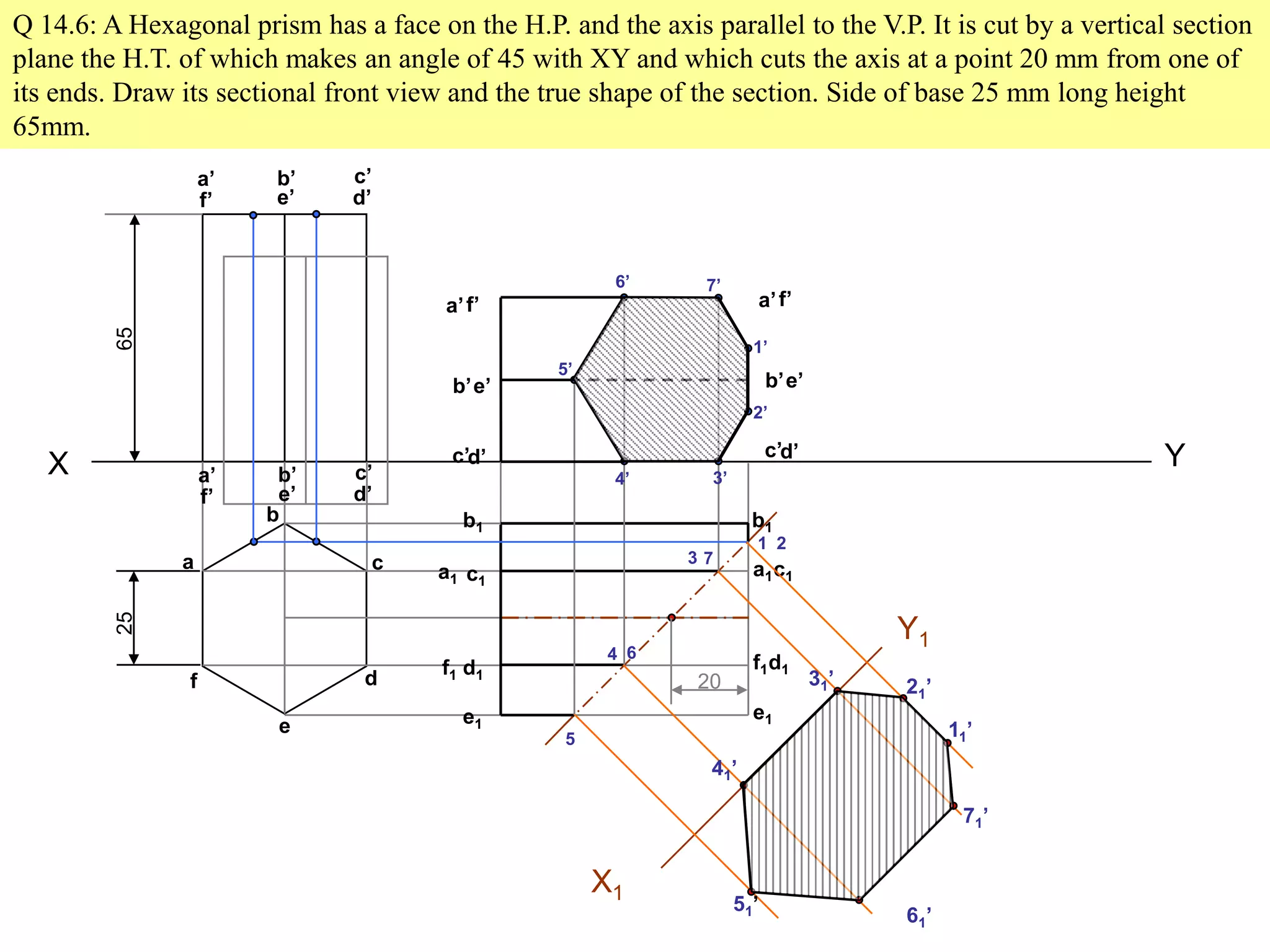 Section and development(thedirectdata.com) | PPT