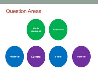 Section A Revision: Media Messages | PPTX