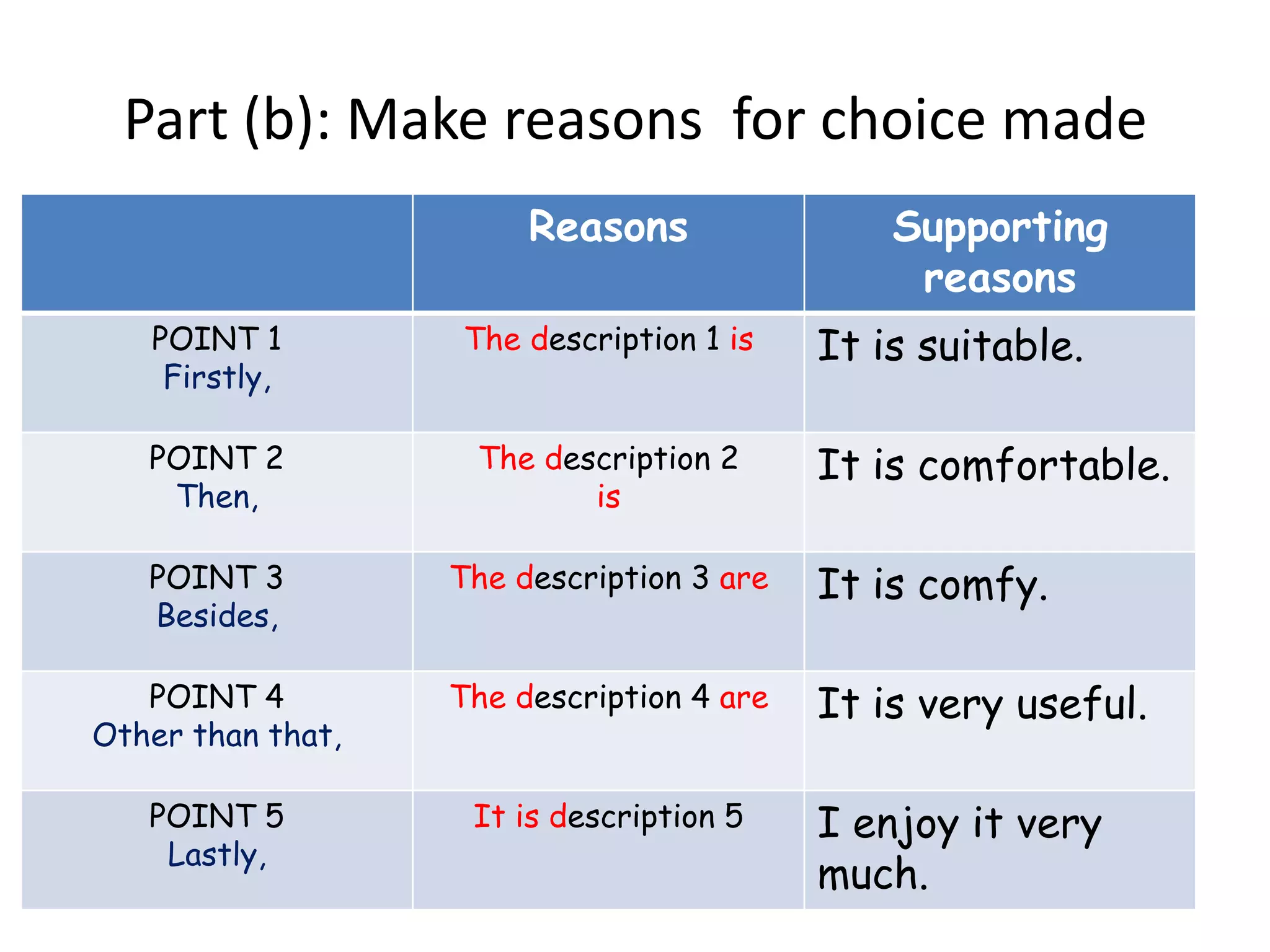 UPSR Section B | PPTX