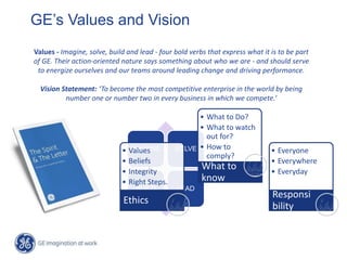 General Electric- The company and Its great Leader- Jack welch | PPSX