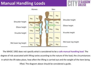 Safe Manual Handling in the Workplace | PPTX