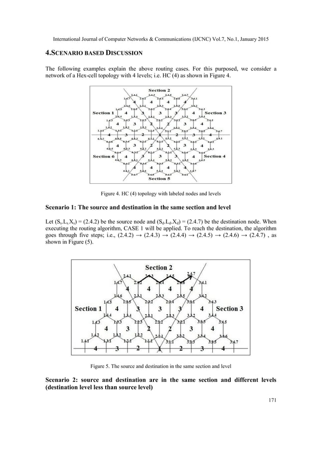Section Based Hex Cell Routing Algorithm Sbhcr Pdf Computer Networking Computing