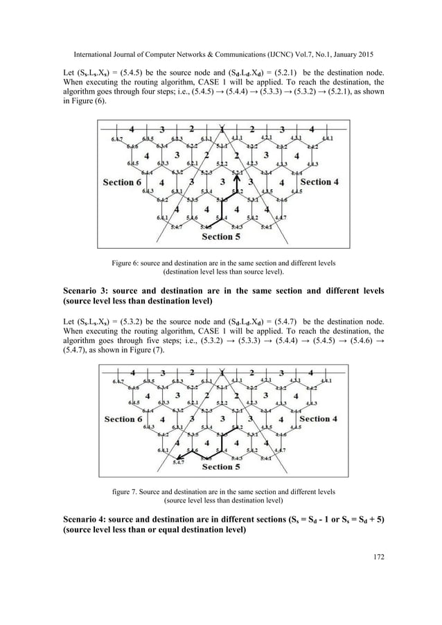 Section based hex cell routing algorithm (sbhcr) | PDF | Computer Networking | Computing