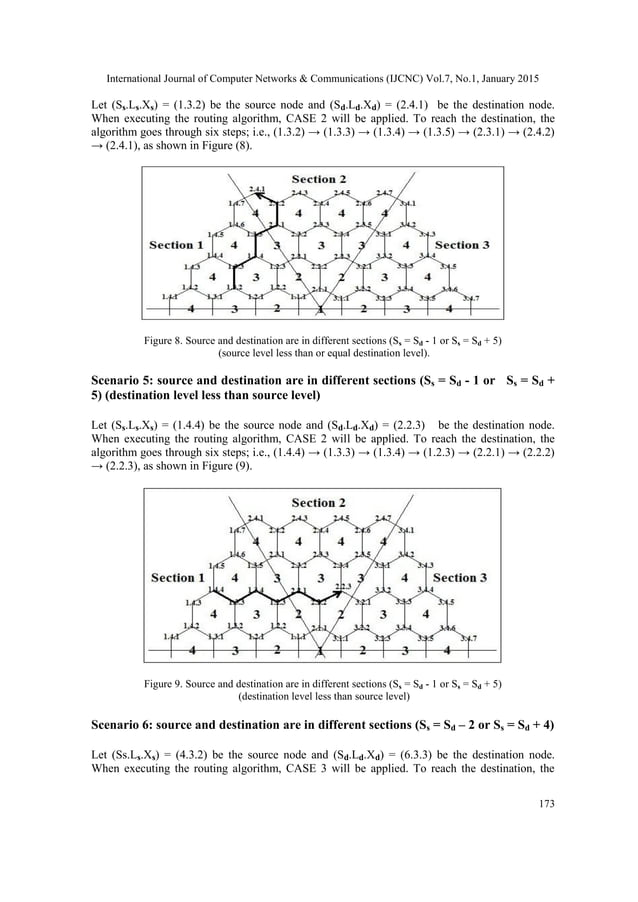 Section based hex cell routing algorithm (sbhcr) | PDF | Computer Networking | Computing
