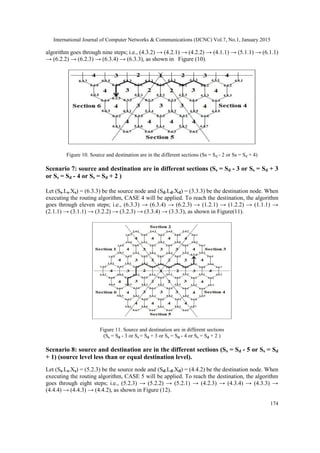 Section based hex cell routing algorithm (sbhcr) | PDF | Computer Networking | Computing
