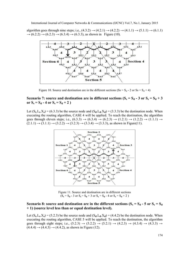 Section Based Hex Cell Routing Algorithm Sbhcr Pdf Computer Networking Computing