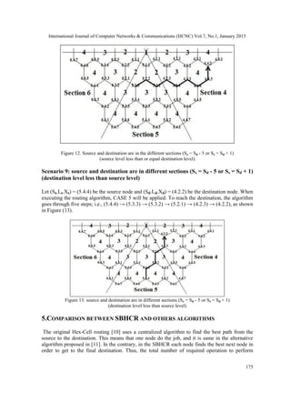 Section based hex cell routing algorithm (sbhcr) | PDF | Computer Networking | Computing