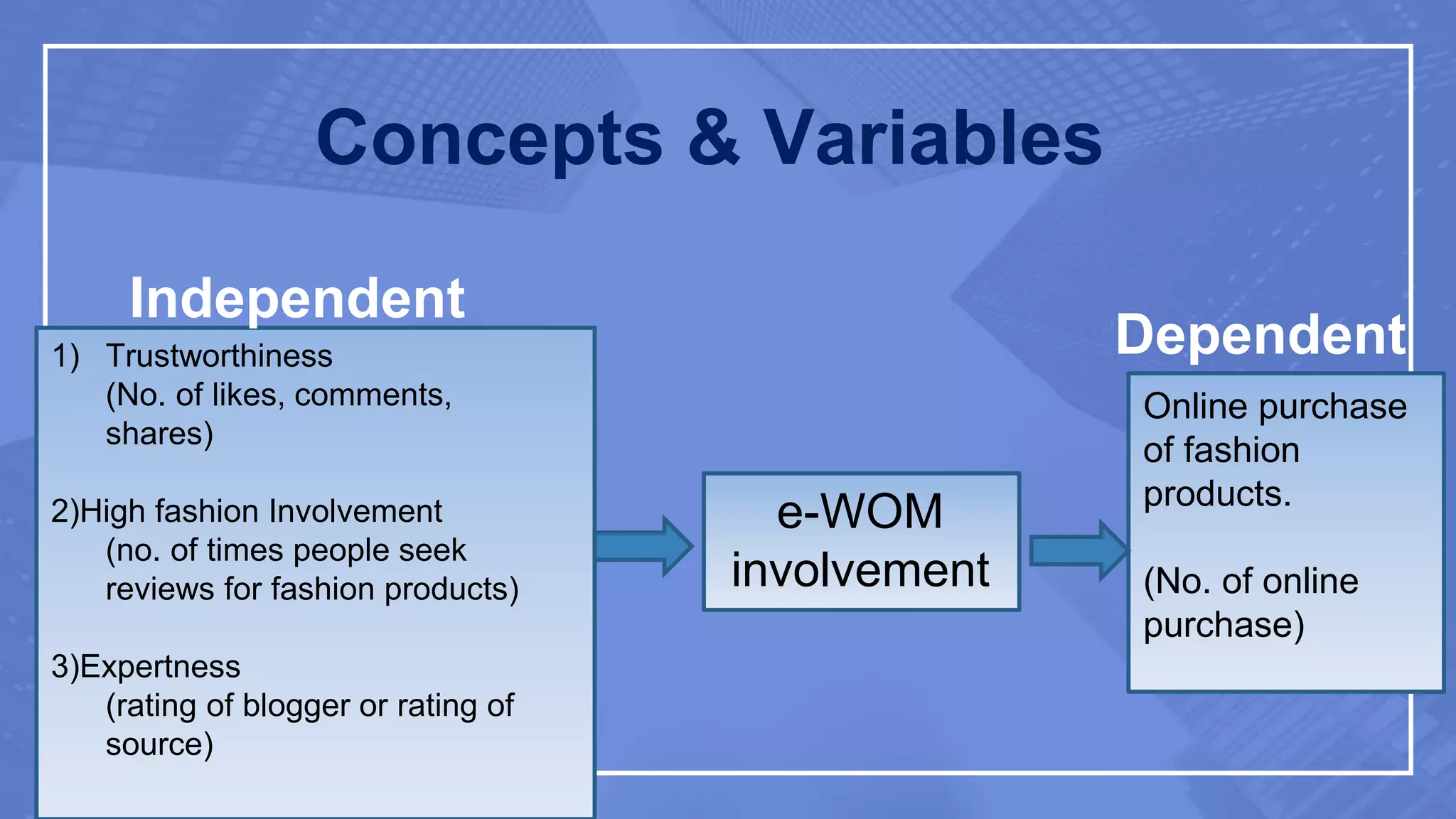 Hypothesis testing via Questionnaire - Impact of eWOM on online buying ...