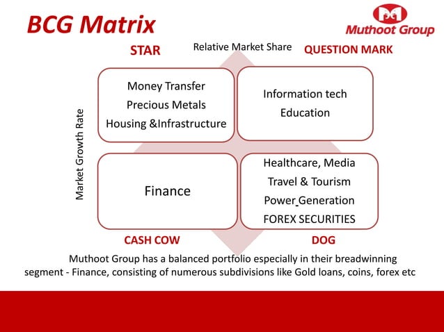 muthoot group | PPT