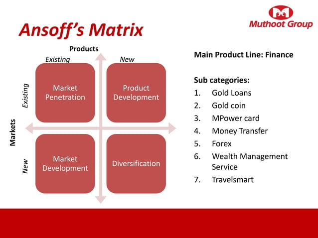 muthoot group | PPT