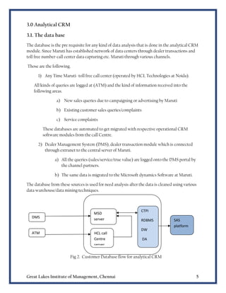 Customer relationship management at Maruti Suzuki | PDF