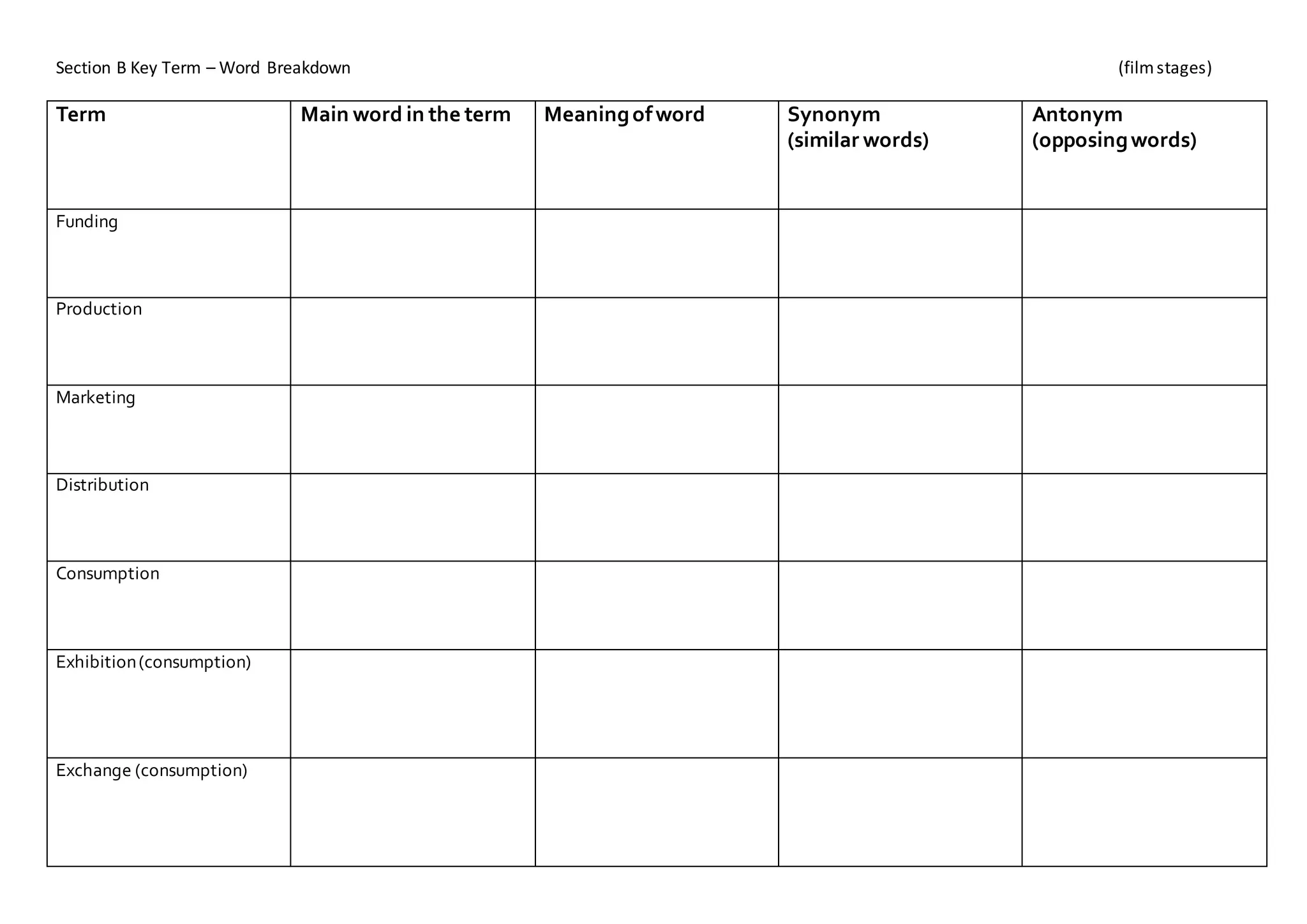 Section b key term word breakdown | PPT