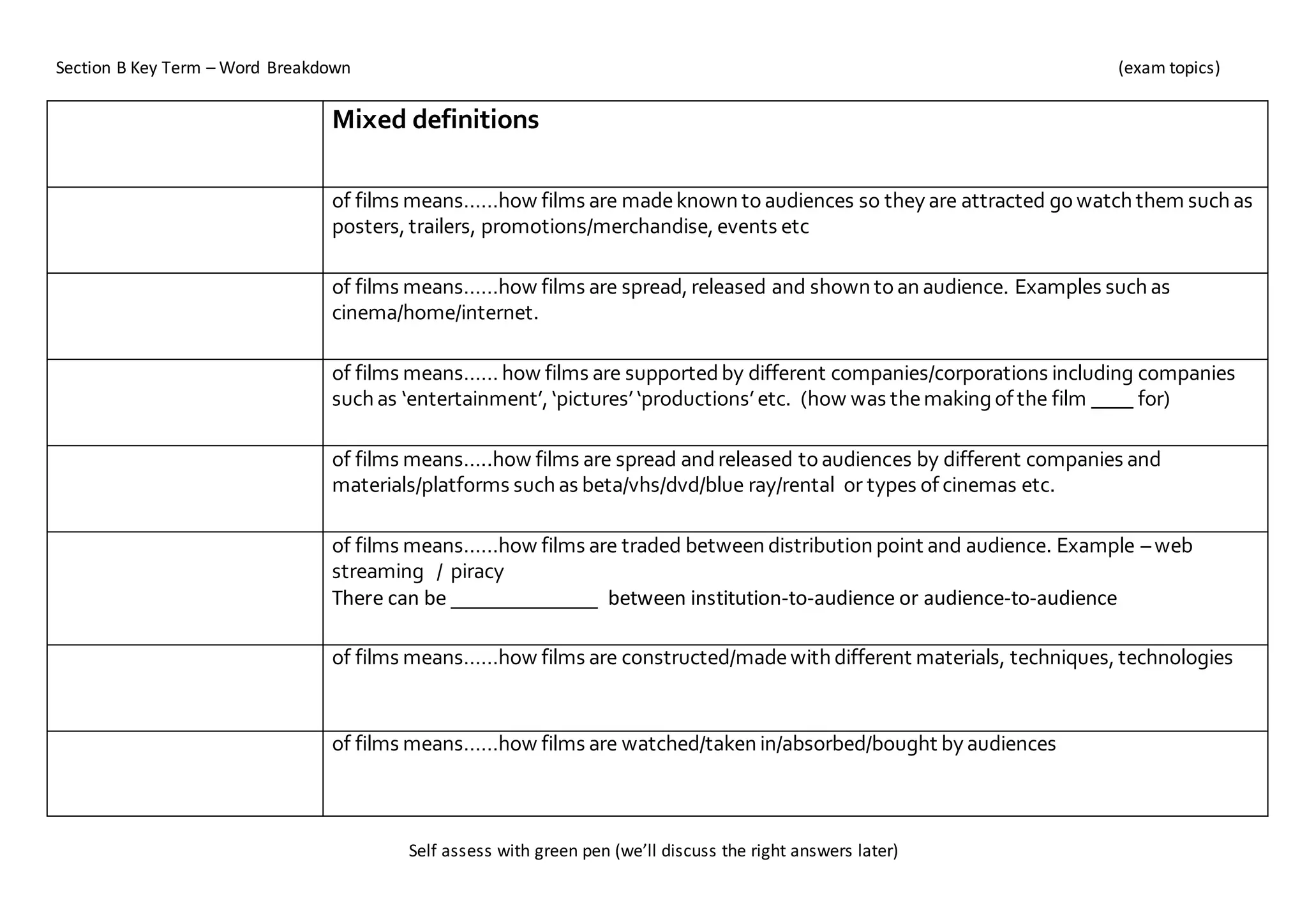 Section b key term word breakdown | PPT
