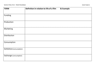 Section b key term word breakdown | PPT