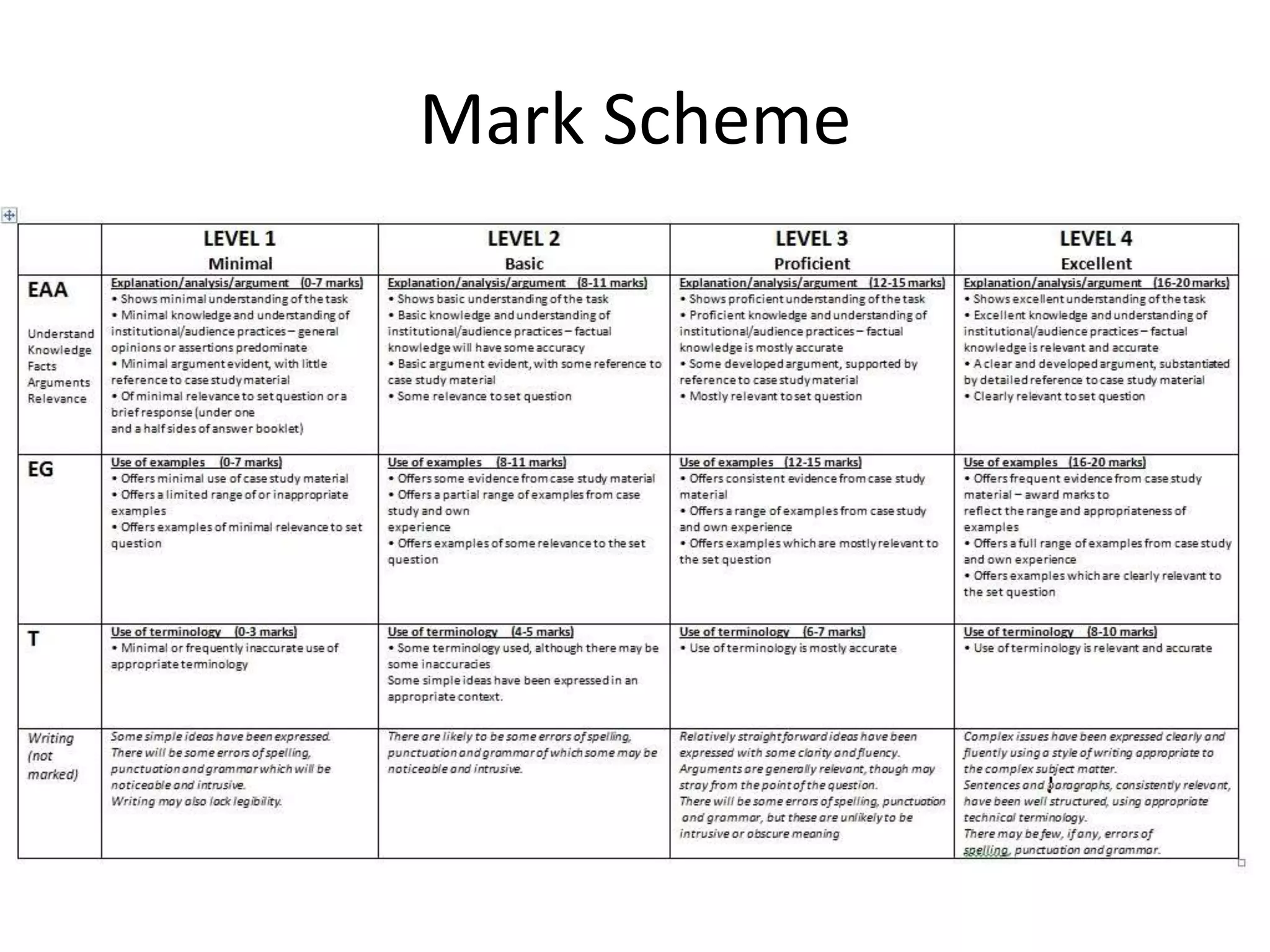 Section b model answers | PPT