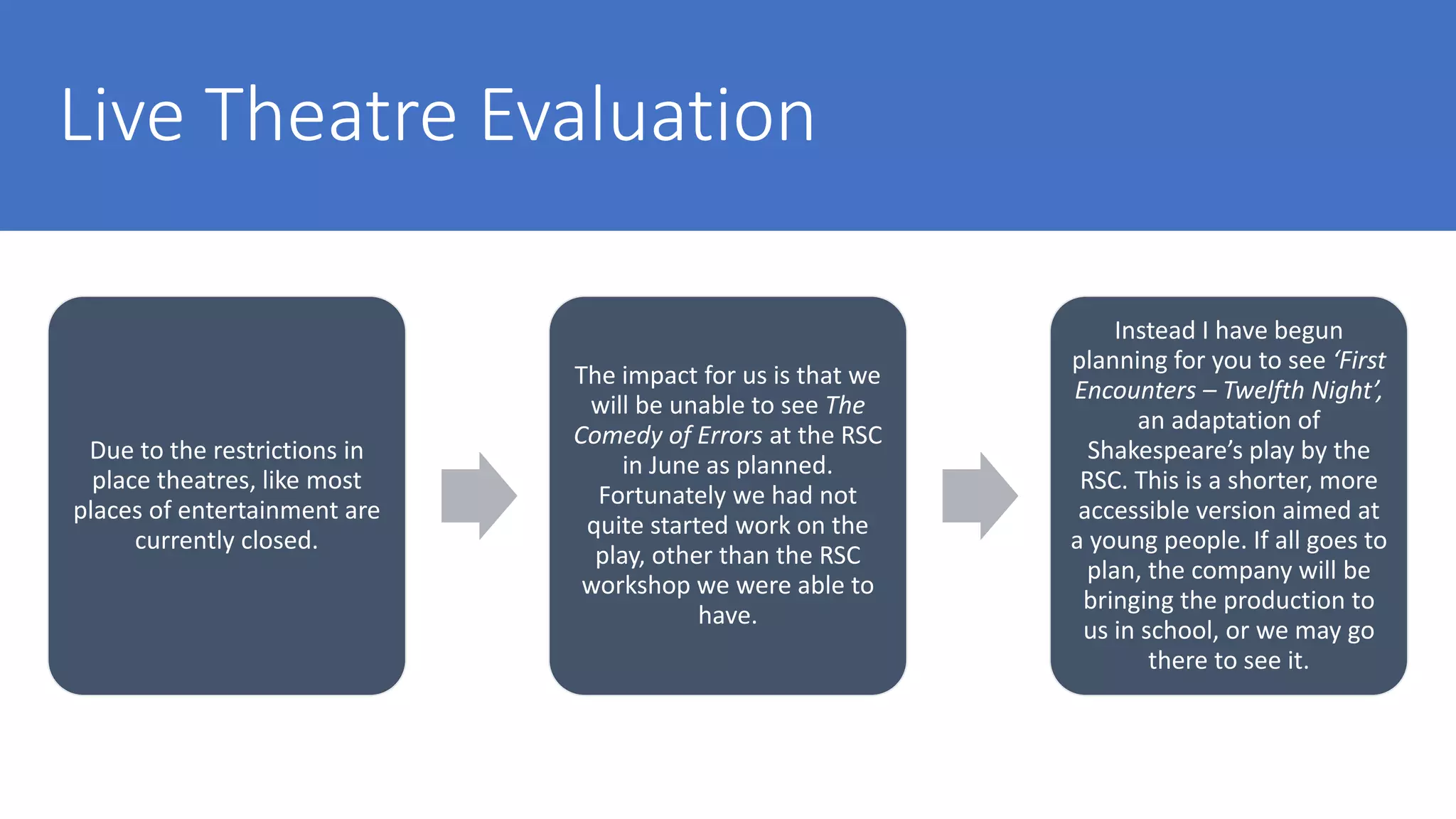 GCSE Drama C3 Section B- Live Theatre Evaluation | PPT