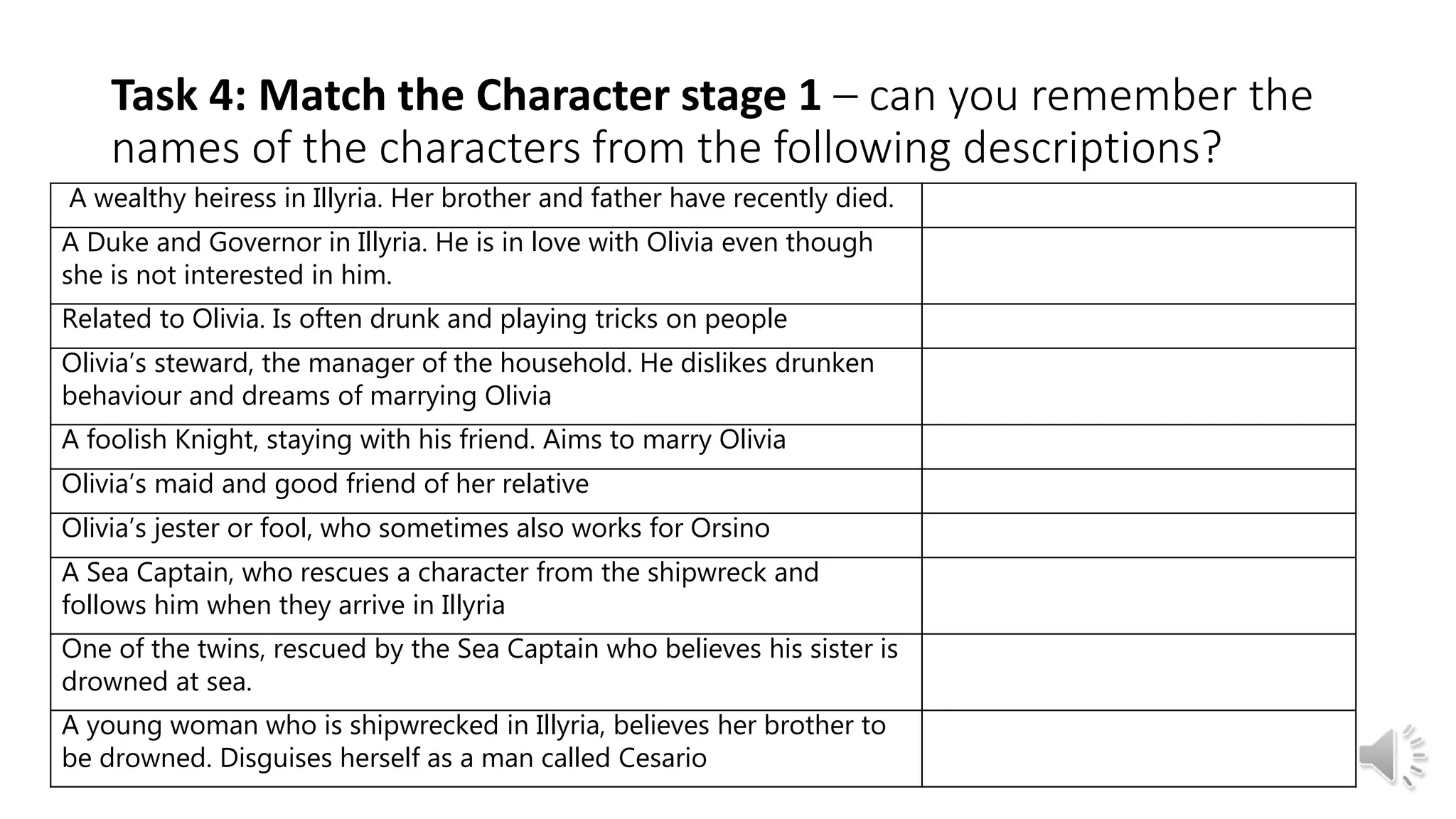 GCSE Drama Section B Twelfth Night - Characters | PPT