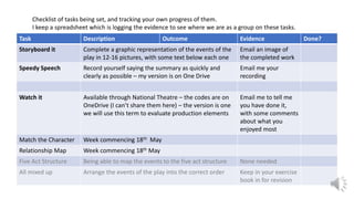 GCSE Drama Section B Twelfth Night - Characters | PPT