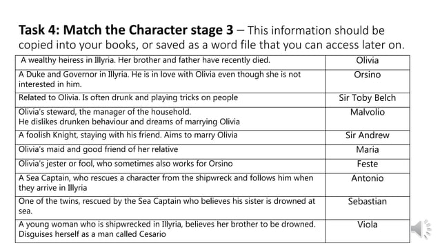 GCSE Drama Section B Twelfth Night - Characters | PPT