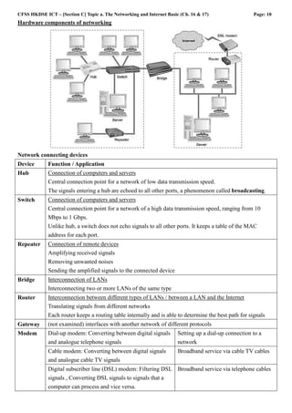 Section C ch16 the networking and internet basics notes | PDF