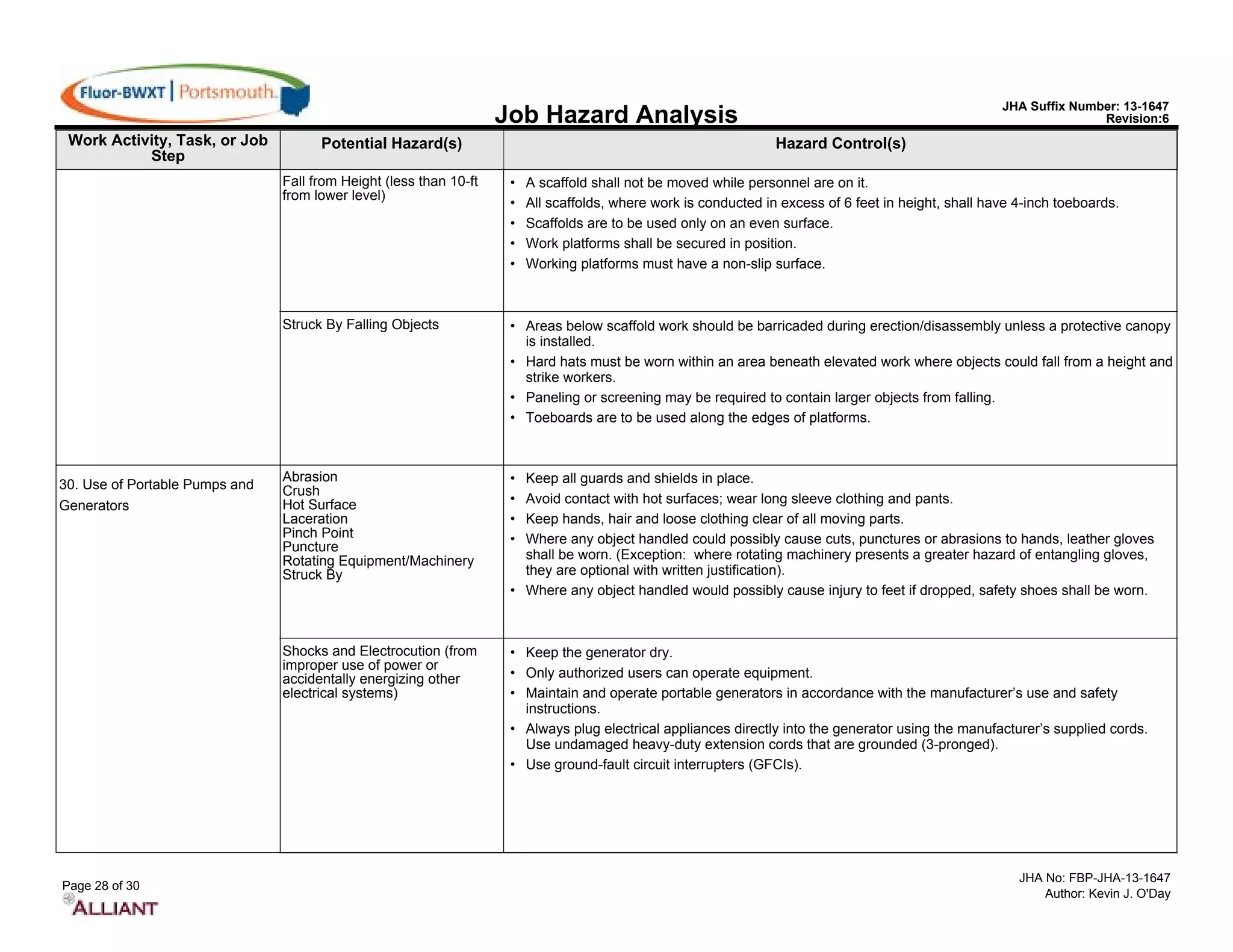 Section C, Exhibit 3 - General Work JHA.pdf