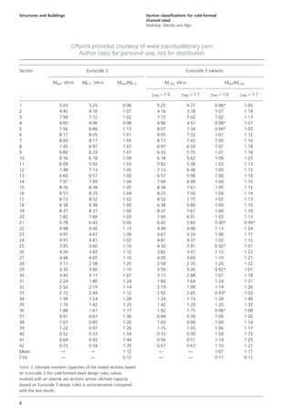 Sectionclassificationforcold formedchannelsteel | PDF