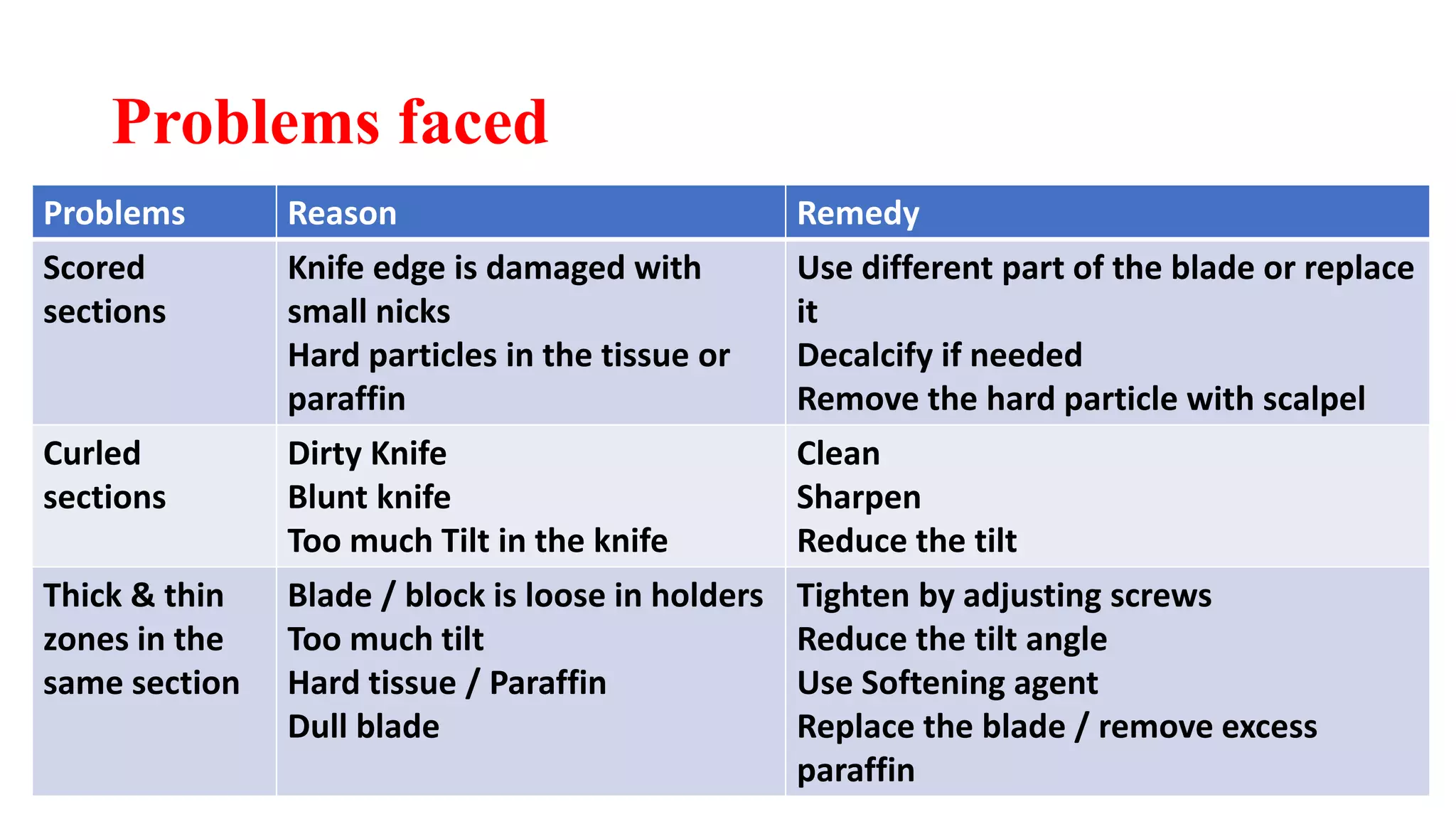 Section Cutting | PPTX