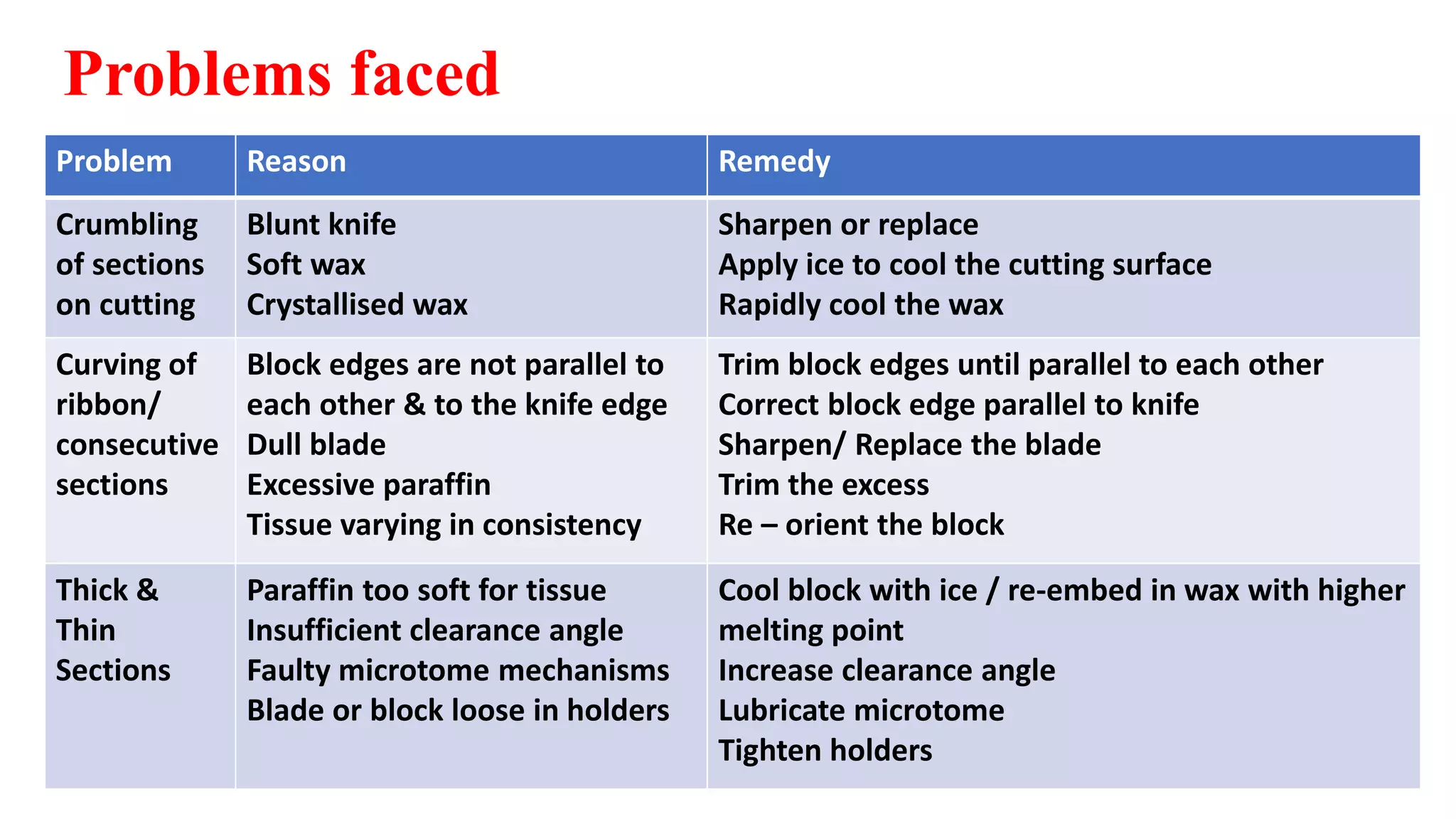 Section Cutting | PPTX